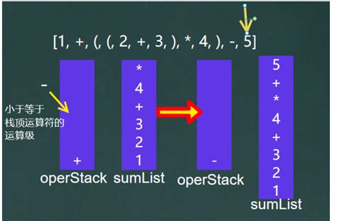 Java中缀表达式怎么转后缀表达式 开发技术 亿速云