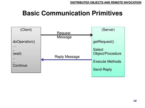 Ppt Distributed Objects And Remote Invocation Powerpoint Presentation