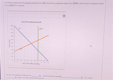 Solved The Following Graph Shows The Aggregate Demand Curve Chegg Com