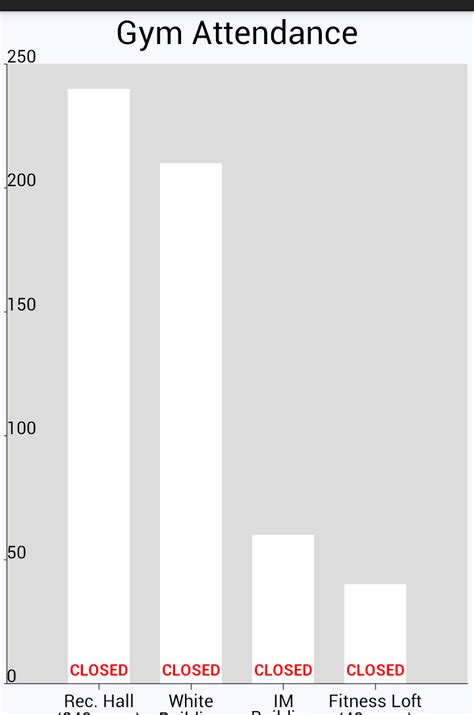 android frame layout different on different screen sizes stack overflow
