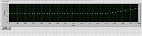 Solved Finite Voltage Input Output Synchronization Ni Community