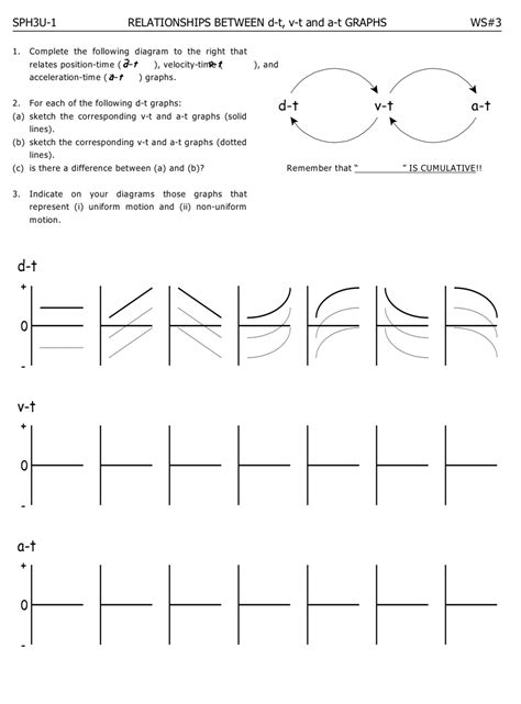 Solved SPH3U 1RELATIONSHIPS BETWEEN D T V T And A T Chegg Com