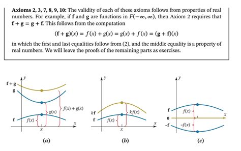 Solved The Set Of All Real Valued Functions F Defined Chegg