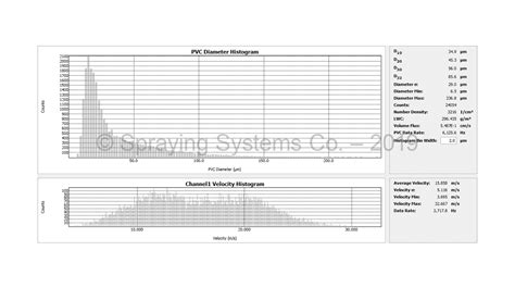 Phase Doppler Interferometer Pdi Spraying Systems Co