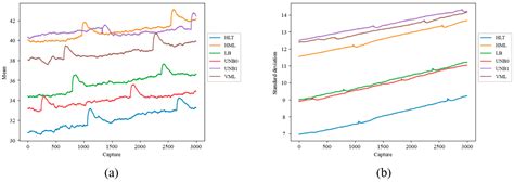 Fpga Microprocessor Based Sensor For Faults Detection In Induction Motors Using Time Frequency