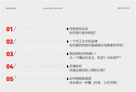 “欢食熊”上市爆红，背后的策略与设计好势发生品牌策略 站酷zcool