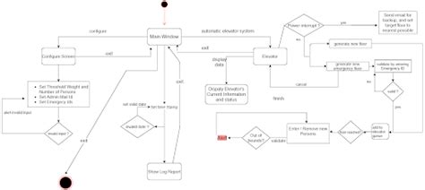 Github Insane1304automatic Elevator System 1 Oom Project 2020