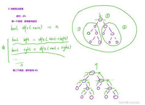 二叉树中的深搜(典型算法思想)—— Oj例题算法解析思路 Csdn博客 二叉树中的深搜(典型算法思想)—— Oj例题算法解析思路 Csdn博客