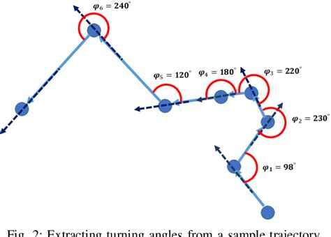 Figure 1 From Trajectory Mining For Localization Using Recurrent Neural Network Semantic Scholar