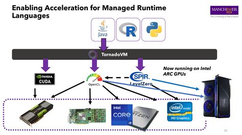 Encrypt Project Encryptproject Twitter