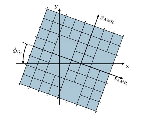 Fig A2 Convention For Observer Angular Position And Amr Grid Download Scientific Diagram