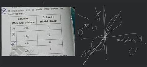 If Internuclear Axis Is Z Axis Then Choose The Incorrect Match Begin Ta