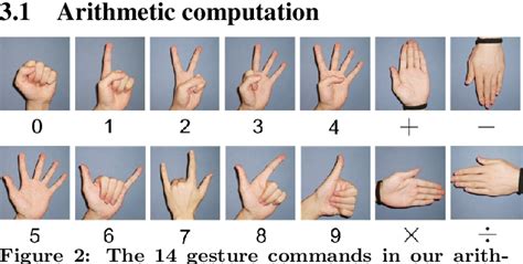 figure 1 from robust hand gesture recognition with kinect sensor semantic scholar