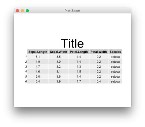 R How Can I Add A Title To A Tablegrob Plot Stack Overflow