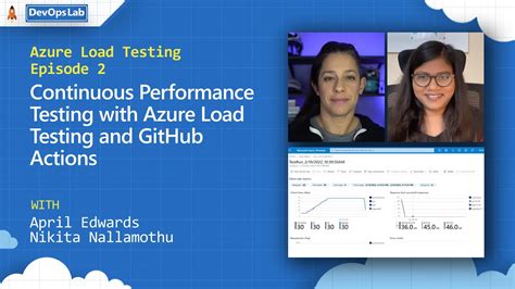 Devops On Azure On Twitter In The Second Episode Of Our Azure Load