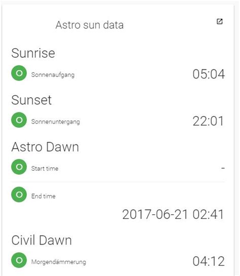 Astro Binding With Weather Beginners Openhab Community