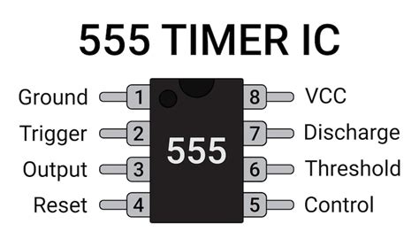 Premium Vector 555 Timer Ic Pin Diagram Electronic Component Physics