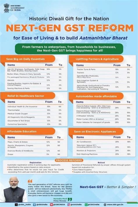 Two Wheeler Gst Rate List New Updated Gst Rates 2025 Sarkari List