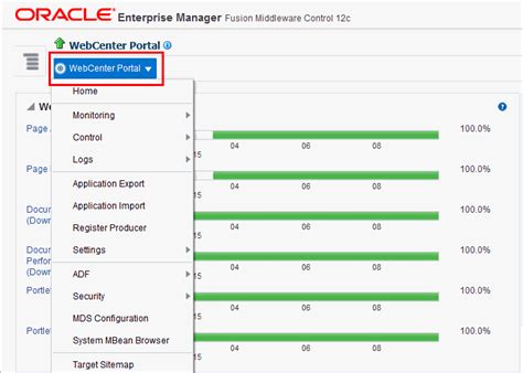 Starting Enterprise Manager Fusion Middleware Control