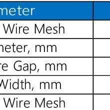 The Copper Wire Mesh Parameters Download Scientific Diagram