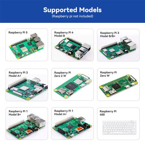 Sunfounder Raspberry Pi Ultimate Starter Kit Raphael Kit For
