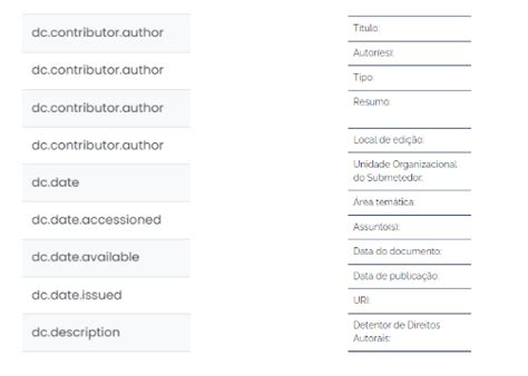 Como Alterar Adicionar Ou Excluir Campos Que Serão Exibidos Na Página Do Item Completo