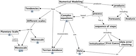 Numerical Models Weather Computer Models