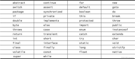 华南师范大学计算机学院《java语言程序设计》笔记华南师范大学java程序设计 Csdn博客