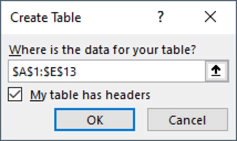How To Sort Dates In A Pivot Table With Simple Detailed Steps Excel Insider