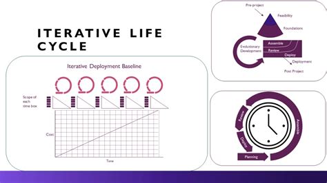 Deployment Baselines For Linear And Agile Projects Apm Bok 7th Ed