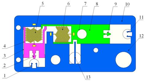 Simulation Methods For Mems Sanda Devices For 2d Fuze Overload Loading Pmc