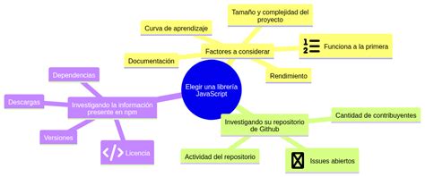 66 Librerías De Javascript 2023