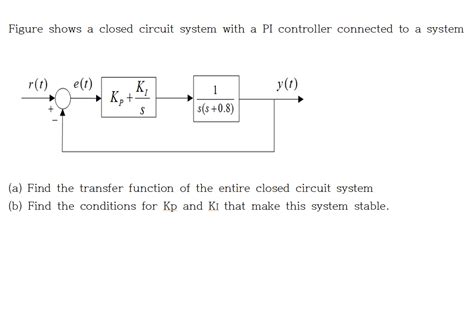 Solved Figure Shows A Closed Circuit System With A Pi