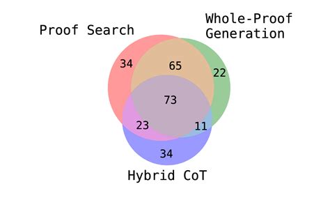 Beyond Theorem Proving Formulation Framework And Benchmark For Formal