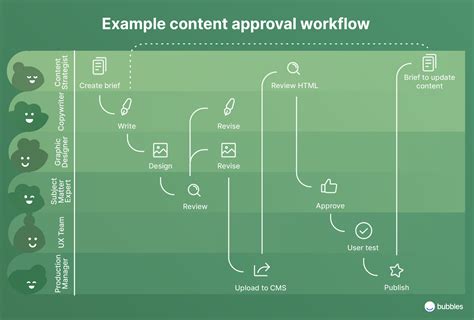 Building A No Nonsense Content Approval Workflow Bubbles