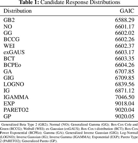 Table From Catboostlss An Extension Of Catboost To Probabilistic Forecasting Semantic Scholar