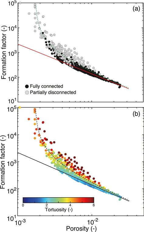 Relationship Between Permeability And Resistivity Of Sheared Rock Fractures The Role Of