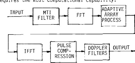 Figure 2 From Application Of An Advanced Signal Processing Engine To Adaptive Techniques
