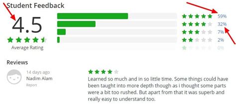 15 Best Udemy Unity Course Review Learn About Udemy Unity 3d Course