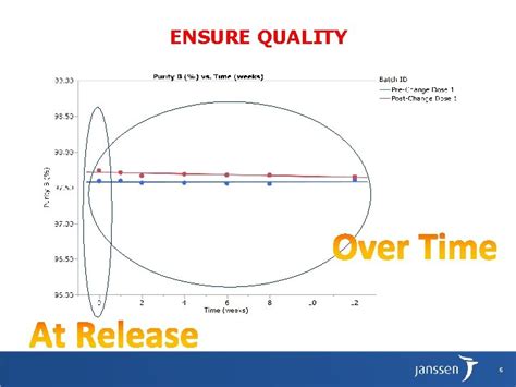 using jmp scripts to automate generation of graphs