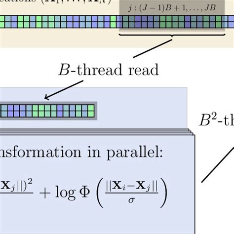 Massive Parallelization Strategy For Computing The Log Likelihood Each Download Scientific