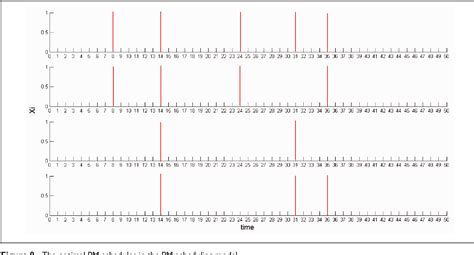 Figure 8 From A Modularized Framework For Predictive Maintenance Scheduling Semantic Scholar