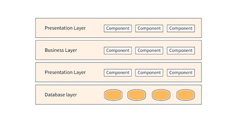 Layered Design In Software Engineering