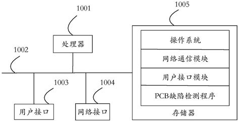 Pcb Defect Detection Method Apparatus And Device And Storage Medium Eureka Patsnap
