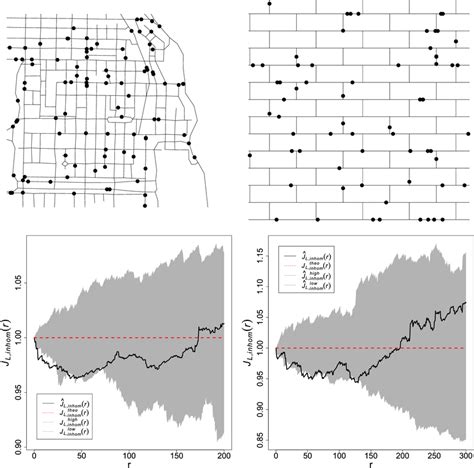 Top Row Realisations Of Log Gaussian Cox Process Models On The Chicago Download Scientific