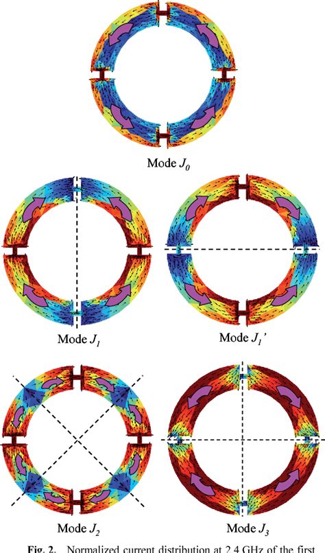 Figure 2 From Design Of A Multimode Mimo Antenna Using The Theory Of Characteristic Modes