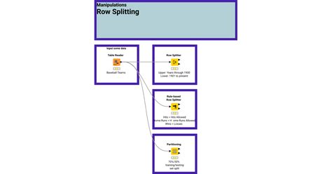1 Row Splitting Knime Community Hub