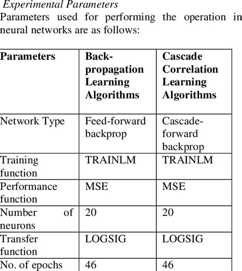 3 data used for testing the neural network download table