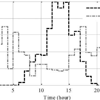 PDF Genetic Algorithm Based Optimization Approach For Energy Management