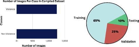 Figure 2 From Interpretable Violence Detection Using Separable Convolution And Bidirectional